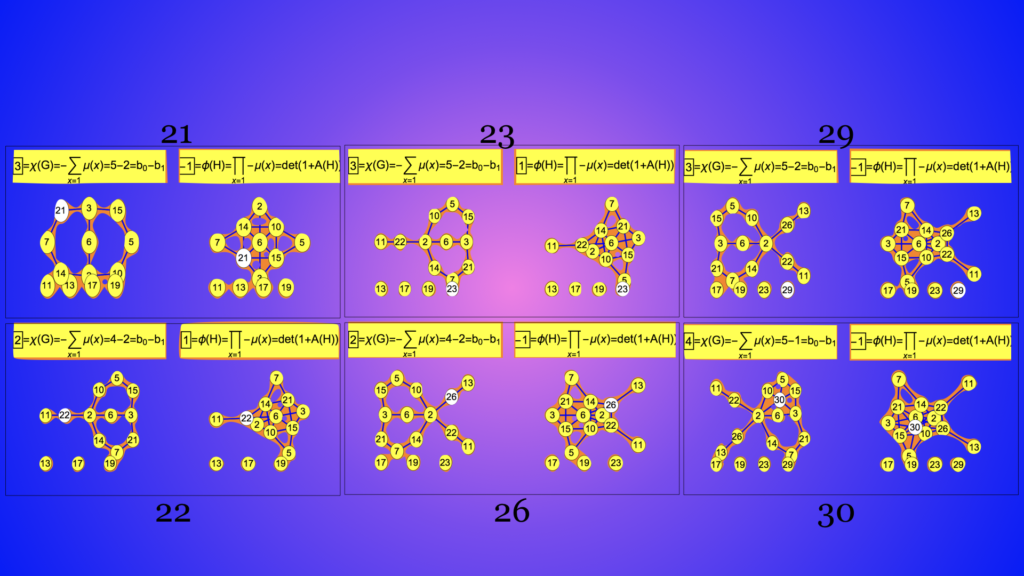 Euler and Fredholm - Quantum Calculus