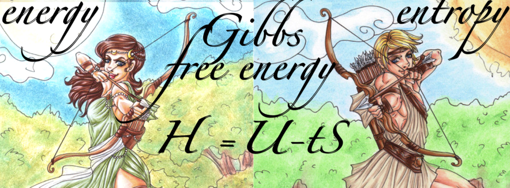 Energy, Entropy and Gibbs free Energy - Quantum Calculus