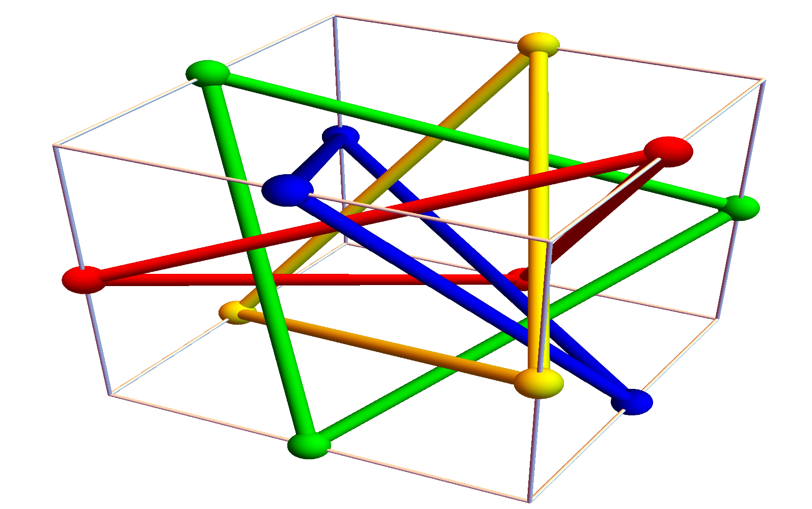 More Green Function Values - Quantum Calculus