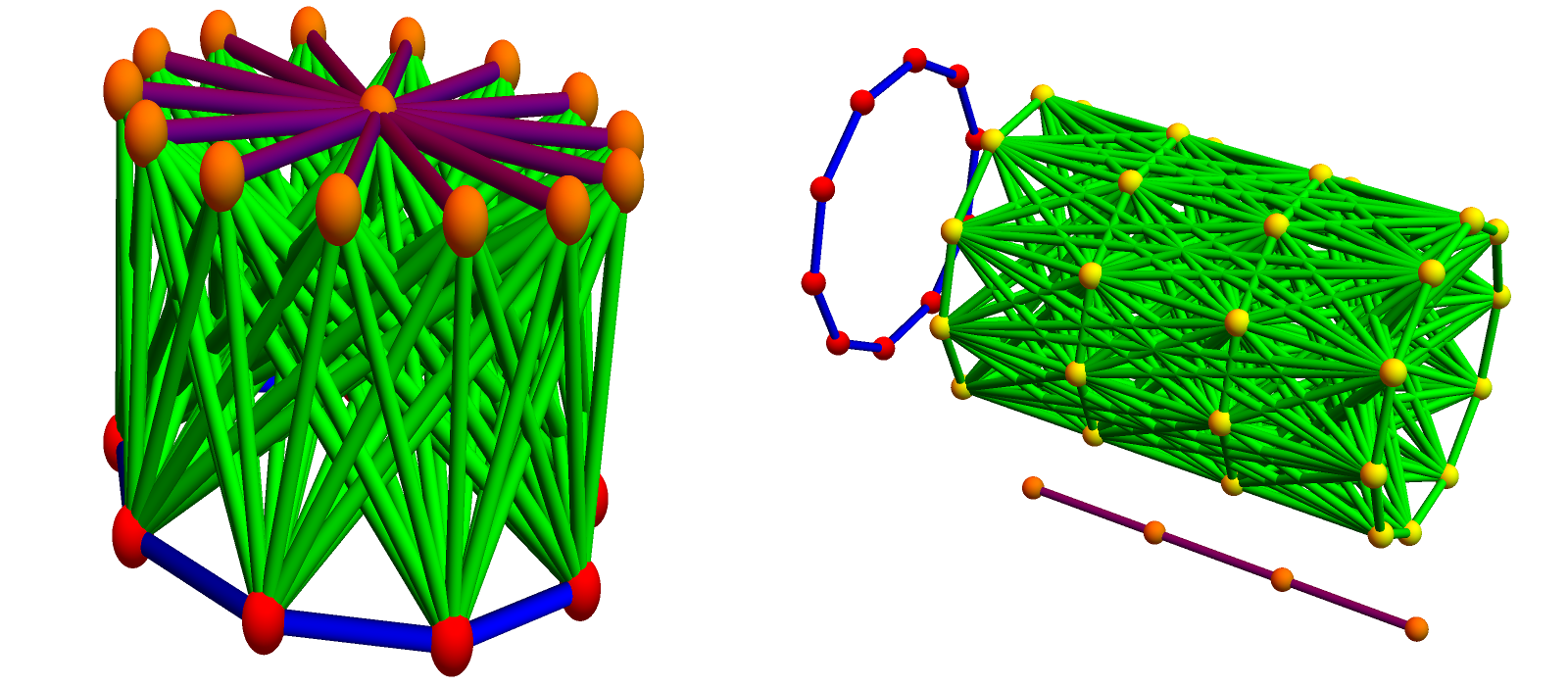 On Numbers and Graphs - Quantum Calculus