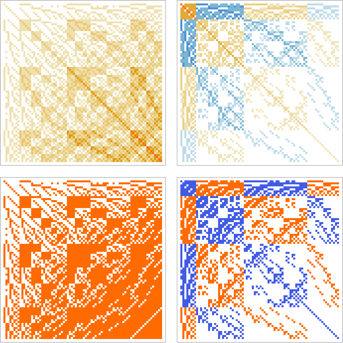 The counting matrix of a simplicial complex - Quantum Calculus