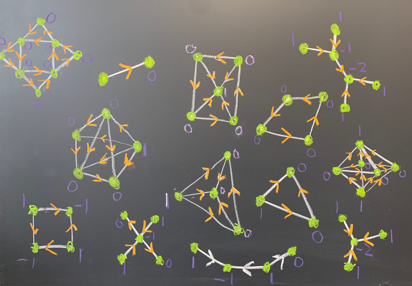 Poincare-Hopf for Vector Fields on Graphs - Quantum Calculus