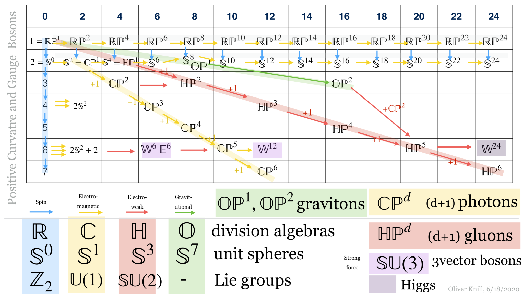 Positive Curvature with Symmetry - Quantum Calculus