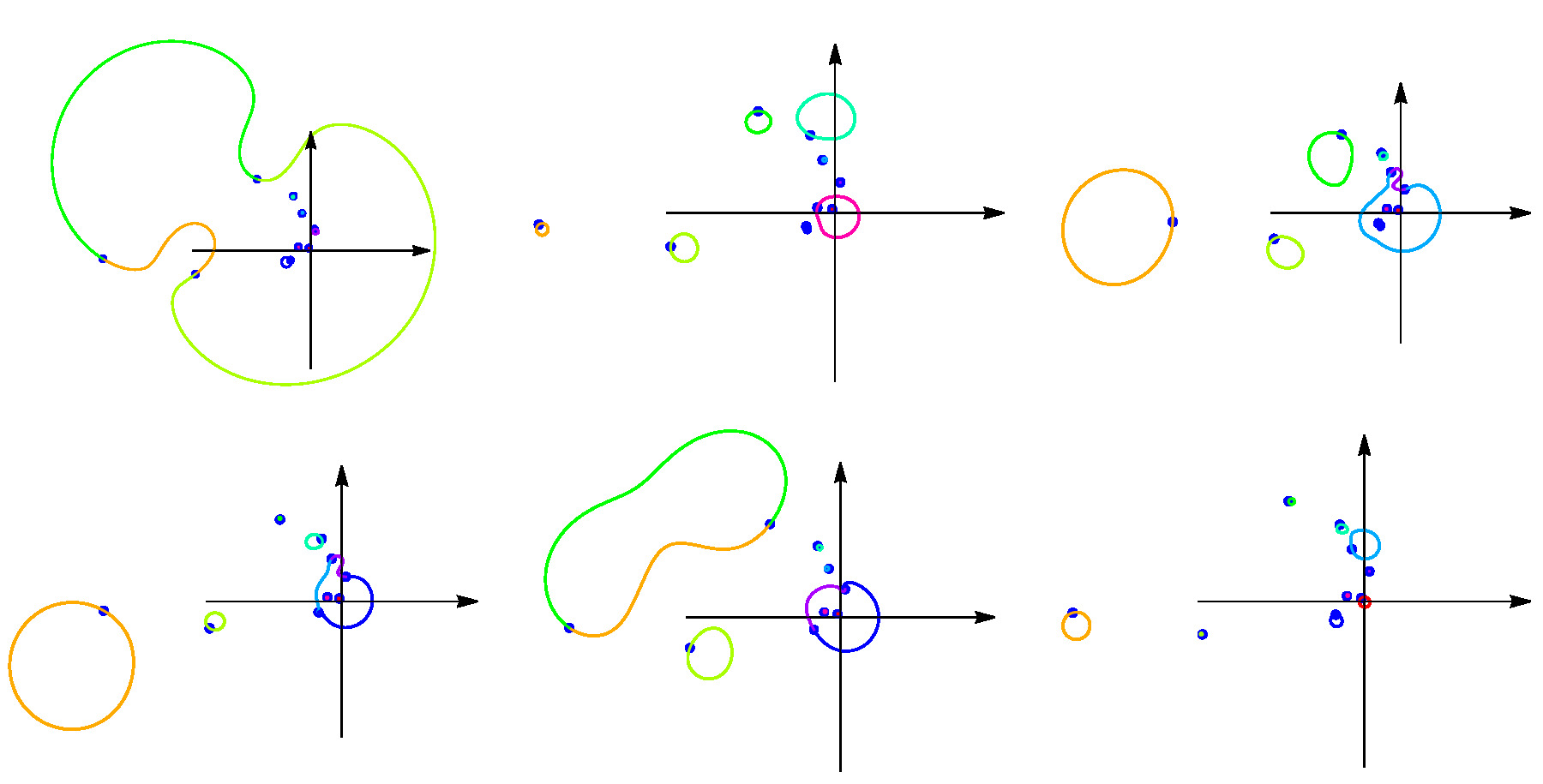 Complex energized complexes - Quantum Calculus