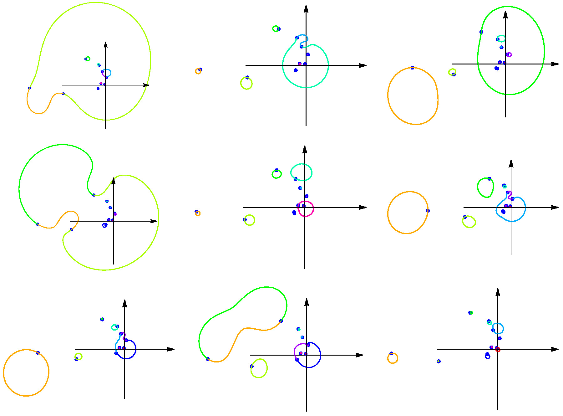 Complex energized complexes - Quantum Calculus