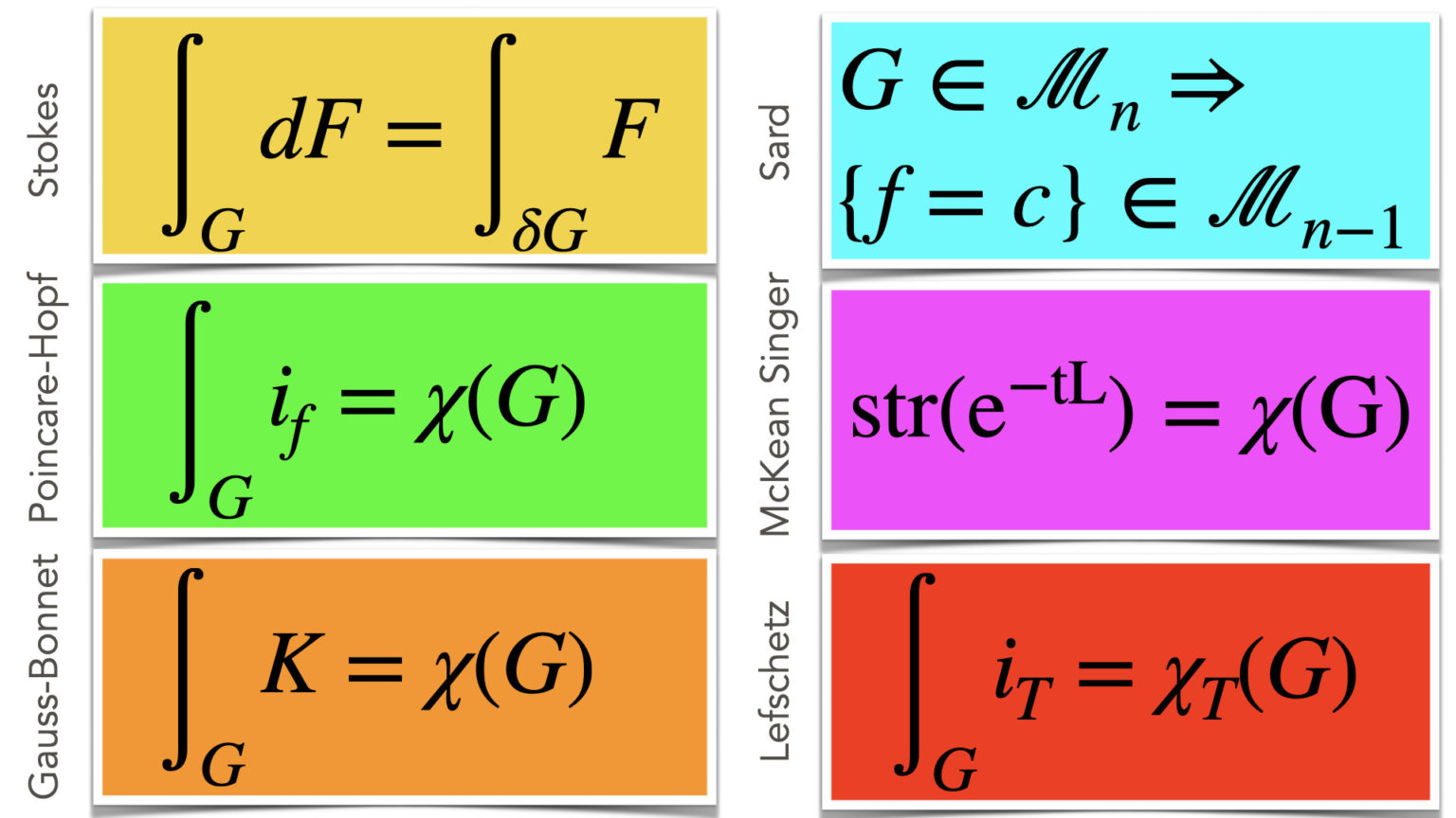 On Quantum Calculus - Quantum Calculus