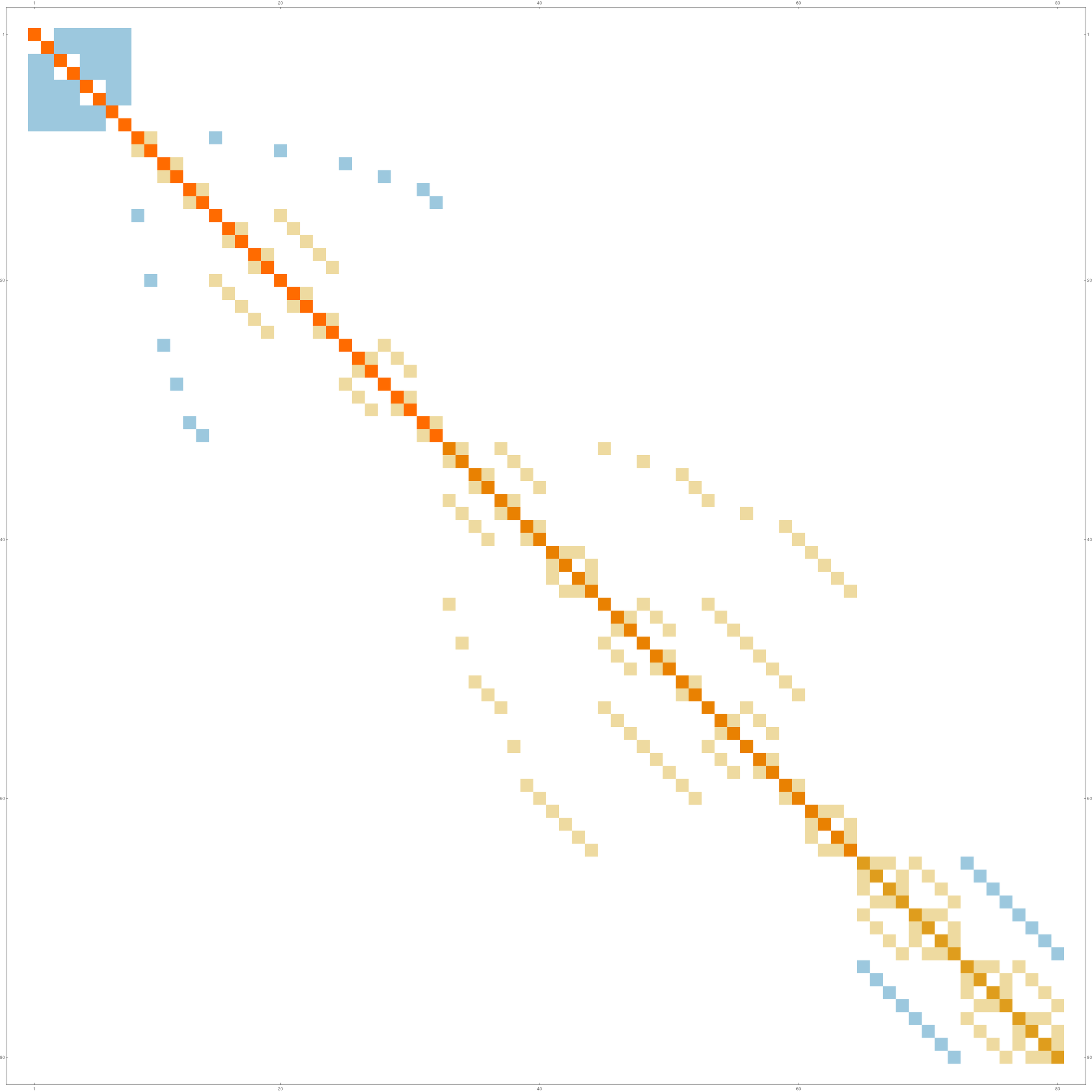 Incidence and Intersection - Quantum Calculus