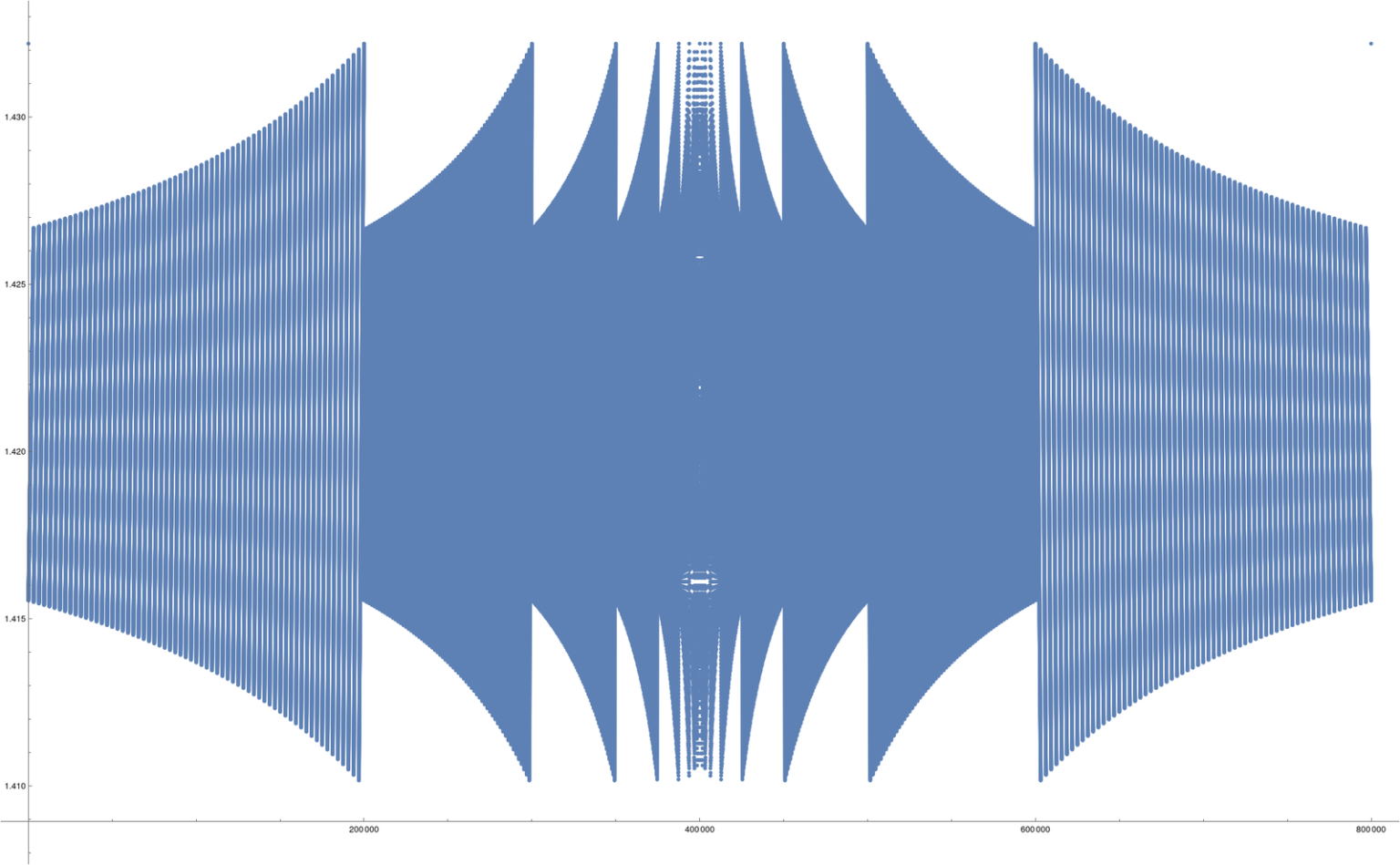 Exploring machine graphs - Quantum Calculus