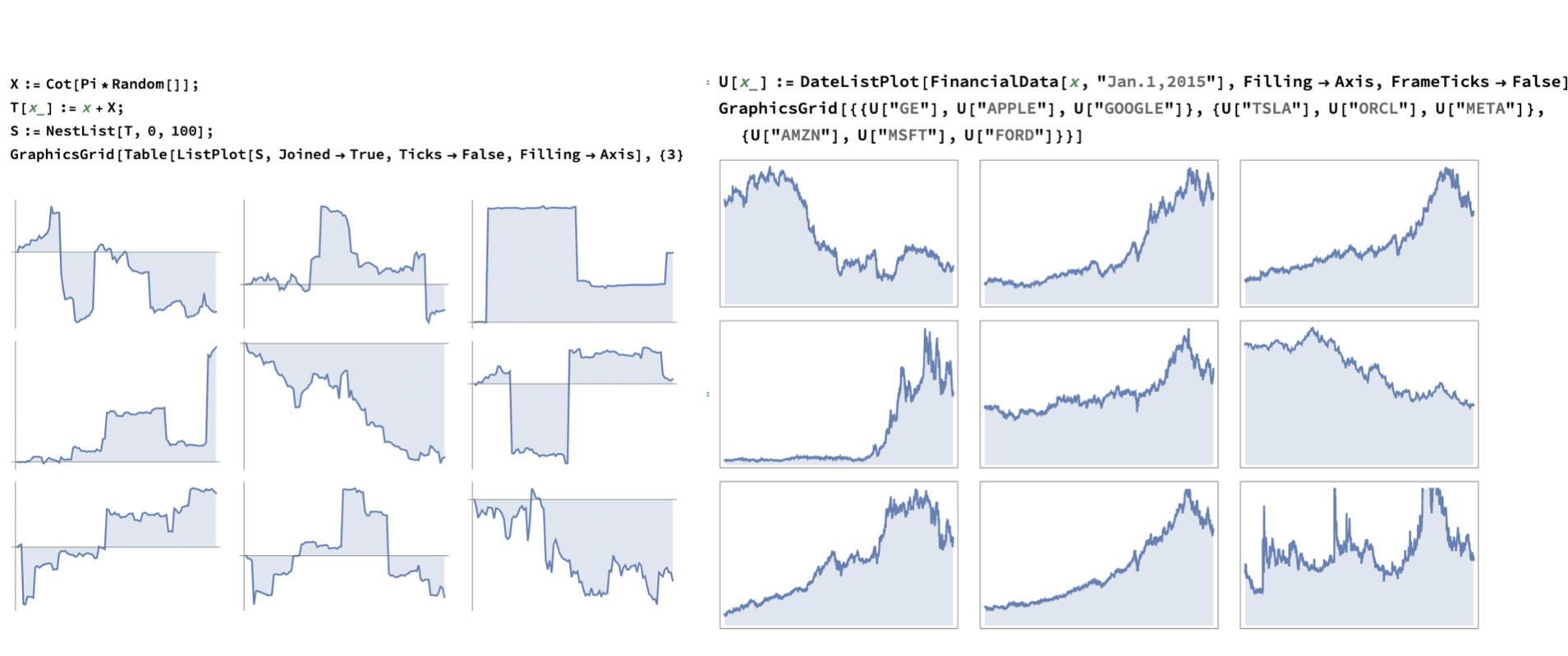 A Central Limit Theorem For High Risk Quantum Calculus