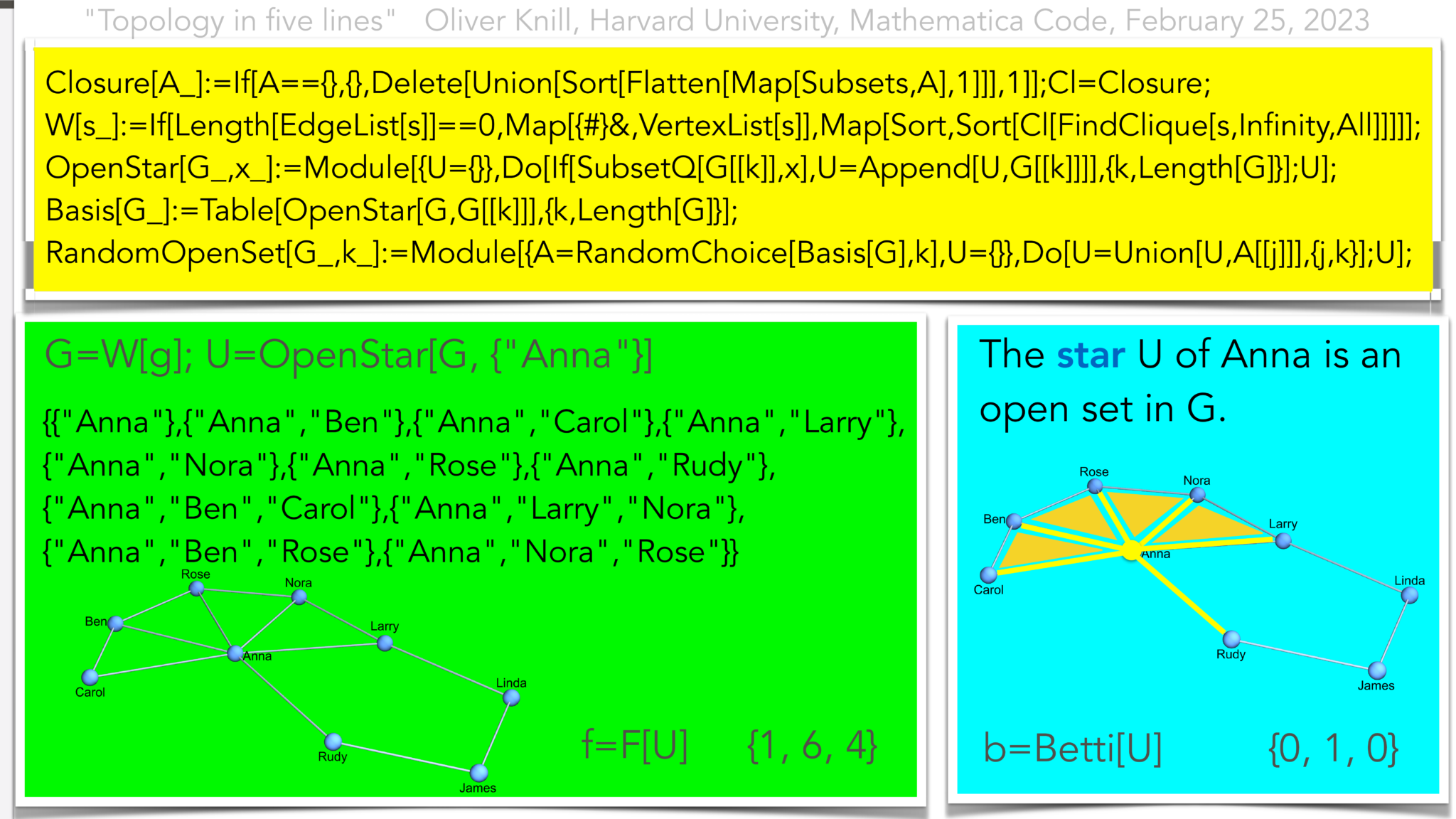 The 5 lines of Cohomology - Quantum Calculus