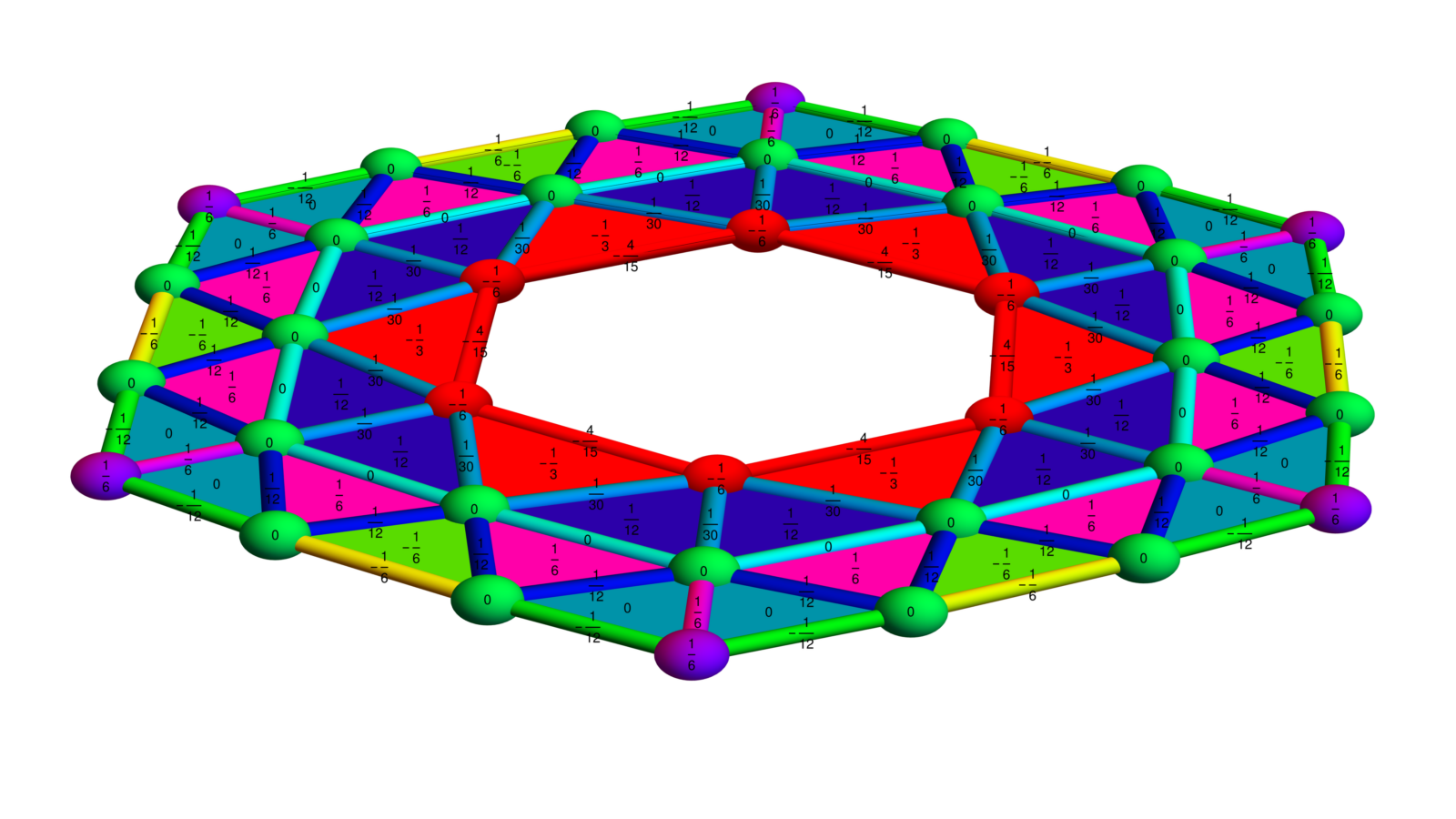 Curvatures for 2-manifolds with boundary - Quantum Calculus