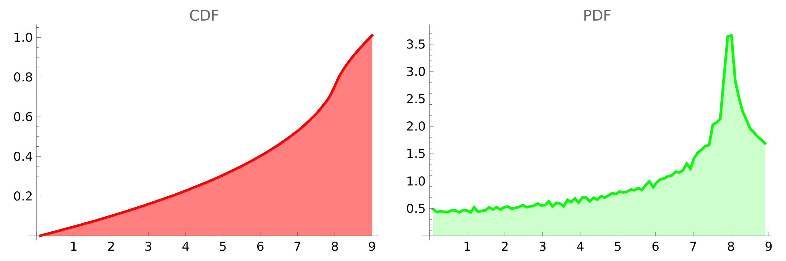 Discrete Flat Plane - Quantum Calculus