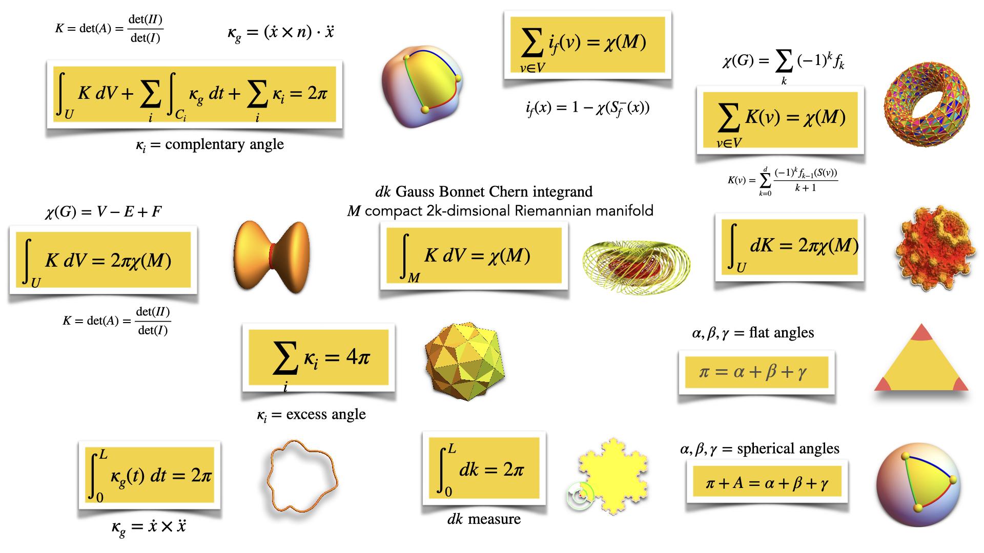Gauss-Bonnet Panorama - Quantum Calculus