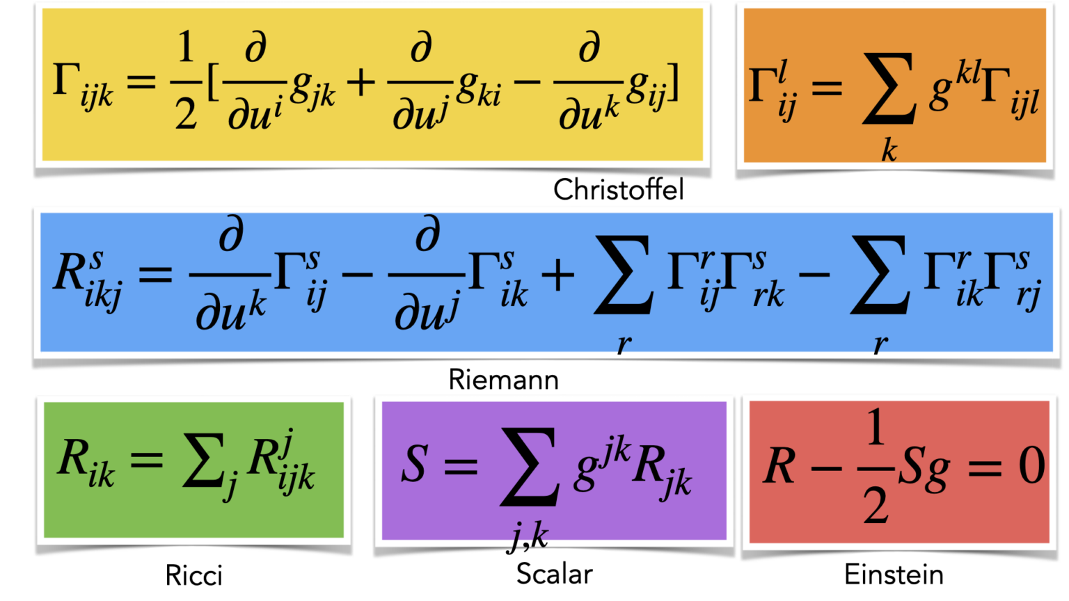 Integral geometric approach to Regge Calculus - Quantum Calculus