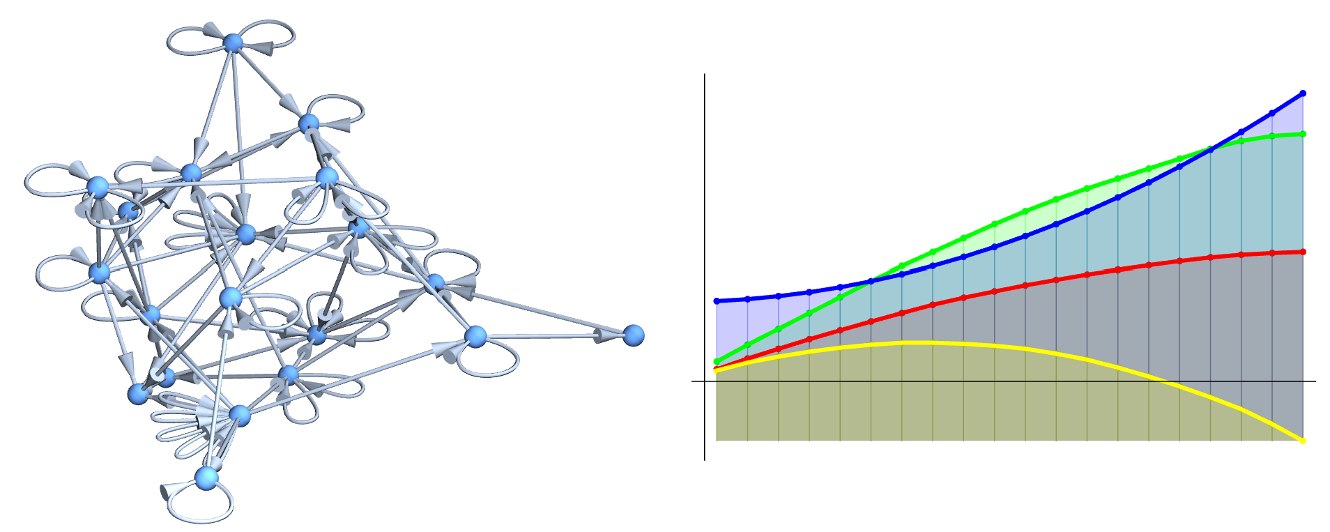 Brouwer Conjecture - Quantum Calculus